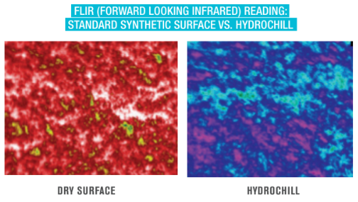 The Benefits of Utilizing A Turf Cooling System in San Francisco